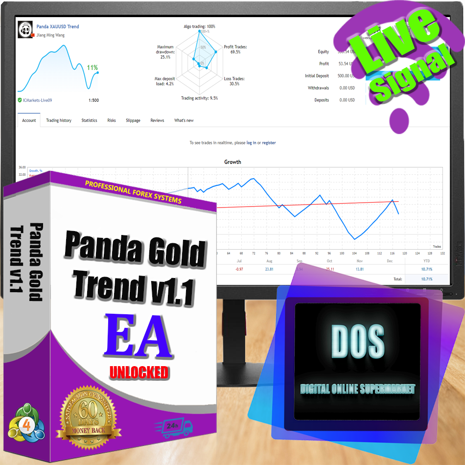 EA forex Panda Gold Trend reliable and profitable for MT4 | forexa robot